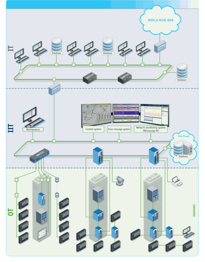Home | GermanAutomation®
